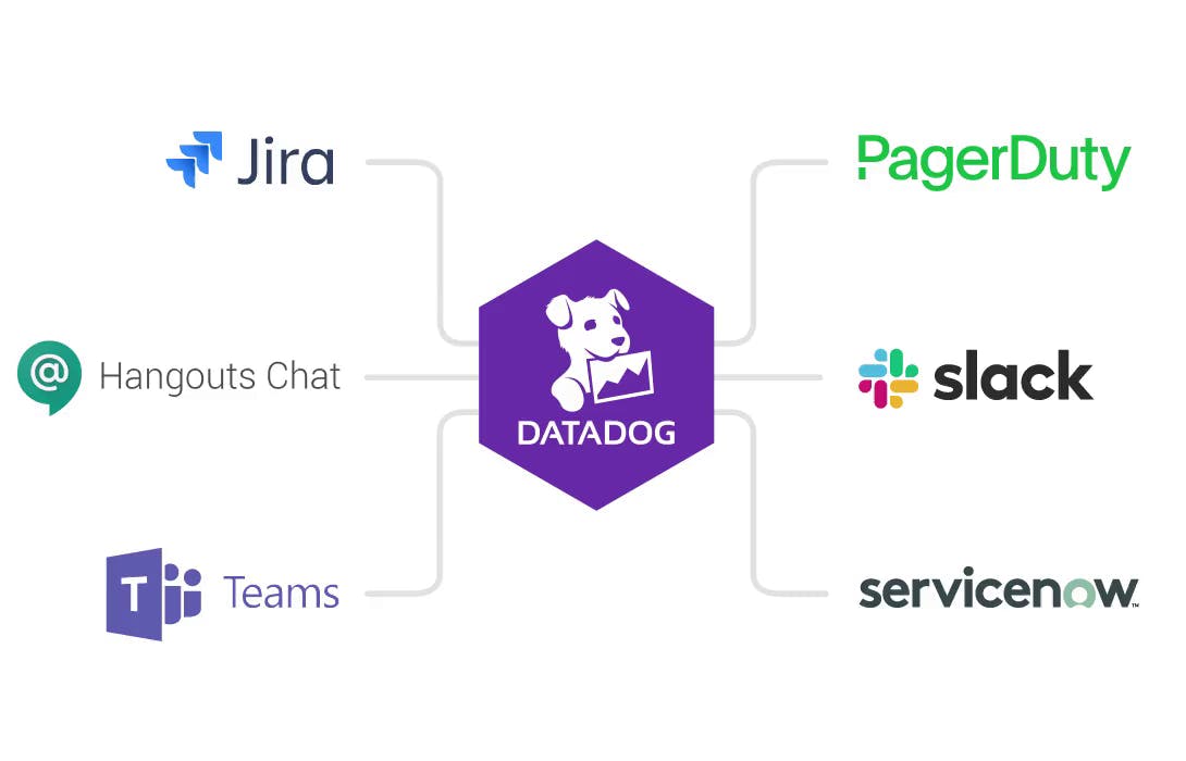 Actionable Alerting | Datadog
