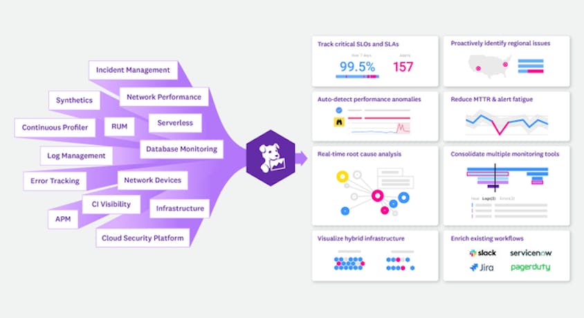 Introducing Outlier Detection in Datadog | Datadog