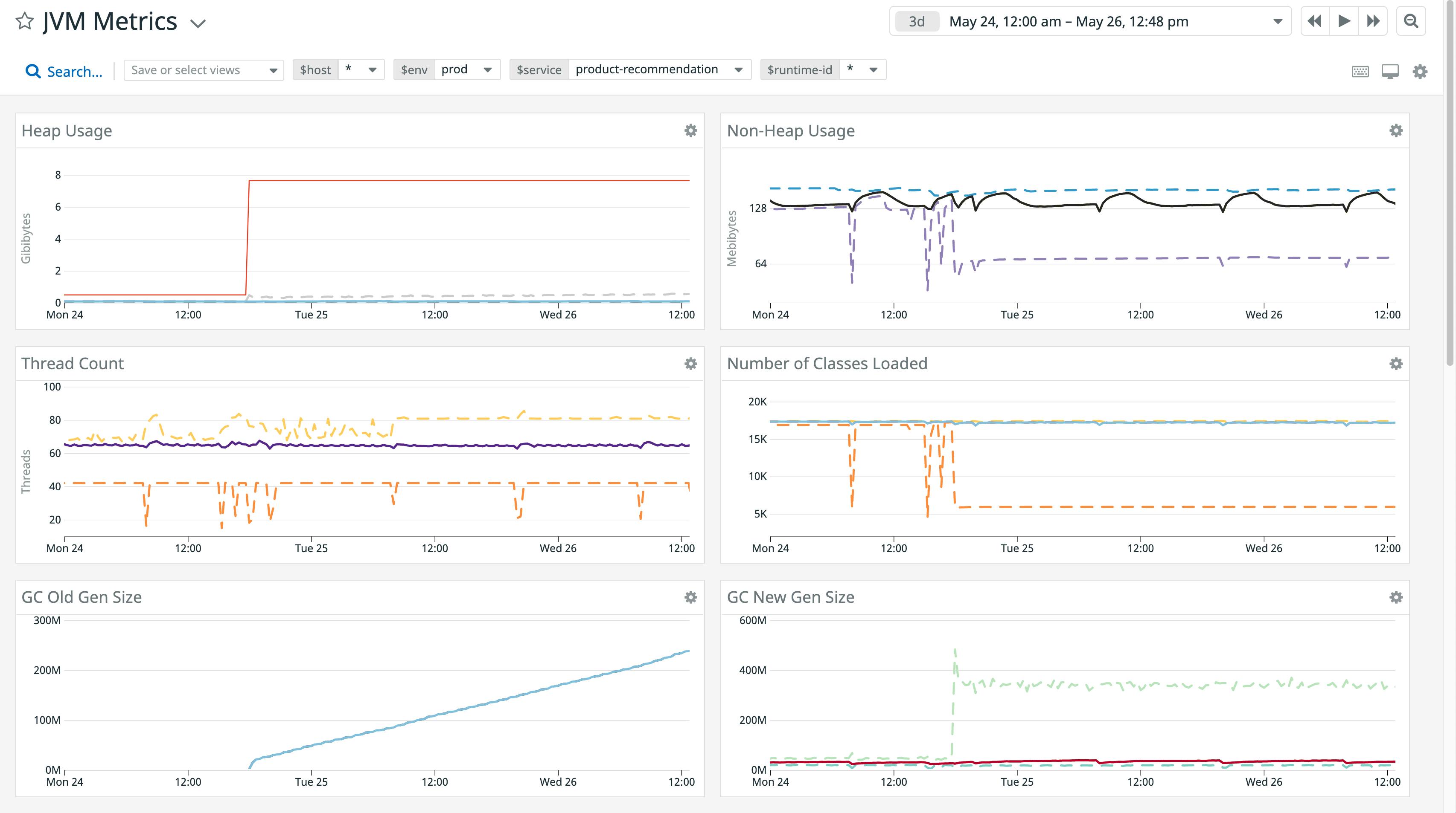 Java Monitoring | Datadog