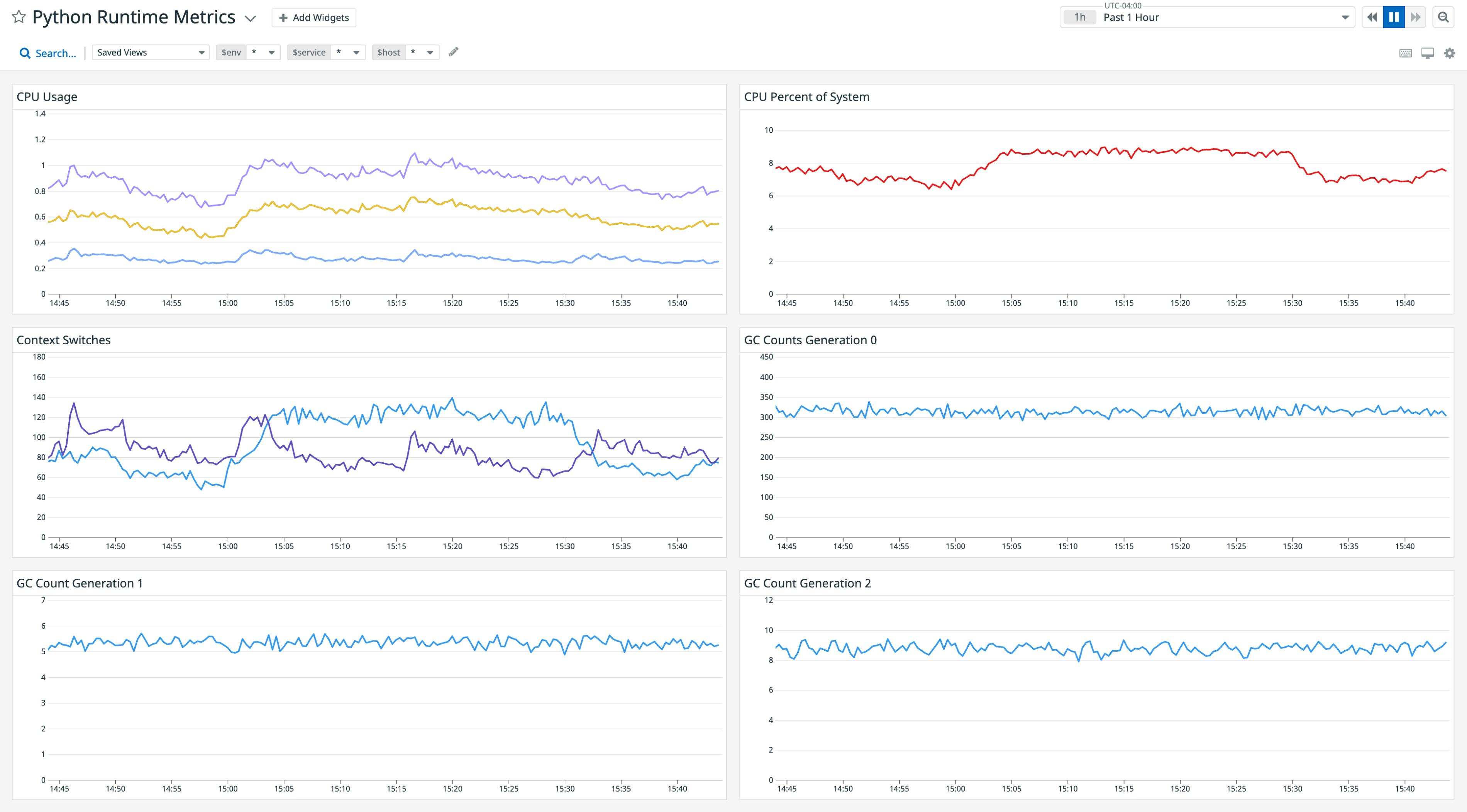 Python Memory Usage | Datadog