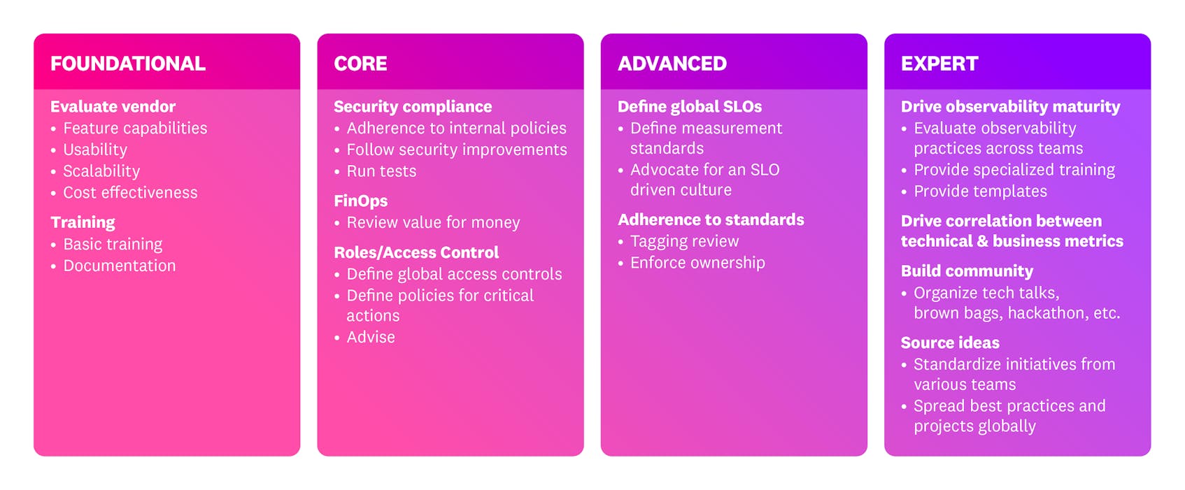 Achieving Observability Excellence: Key Central Responsibilities | Datadog