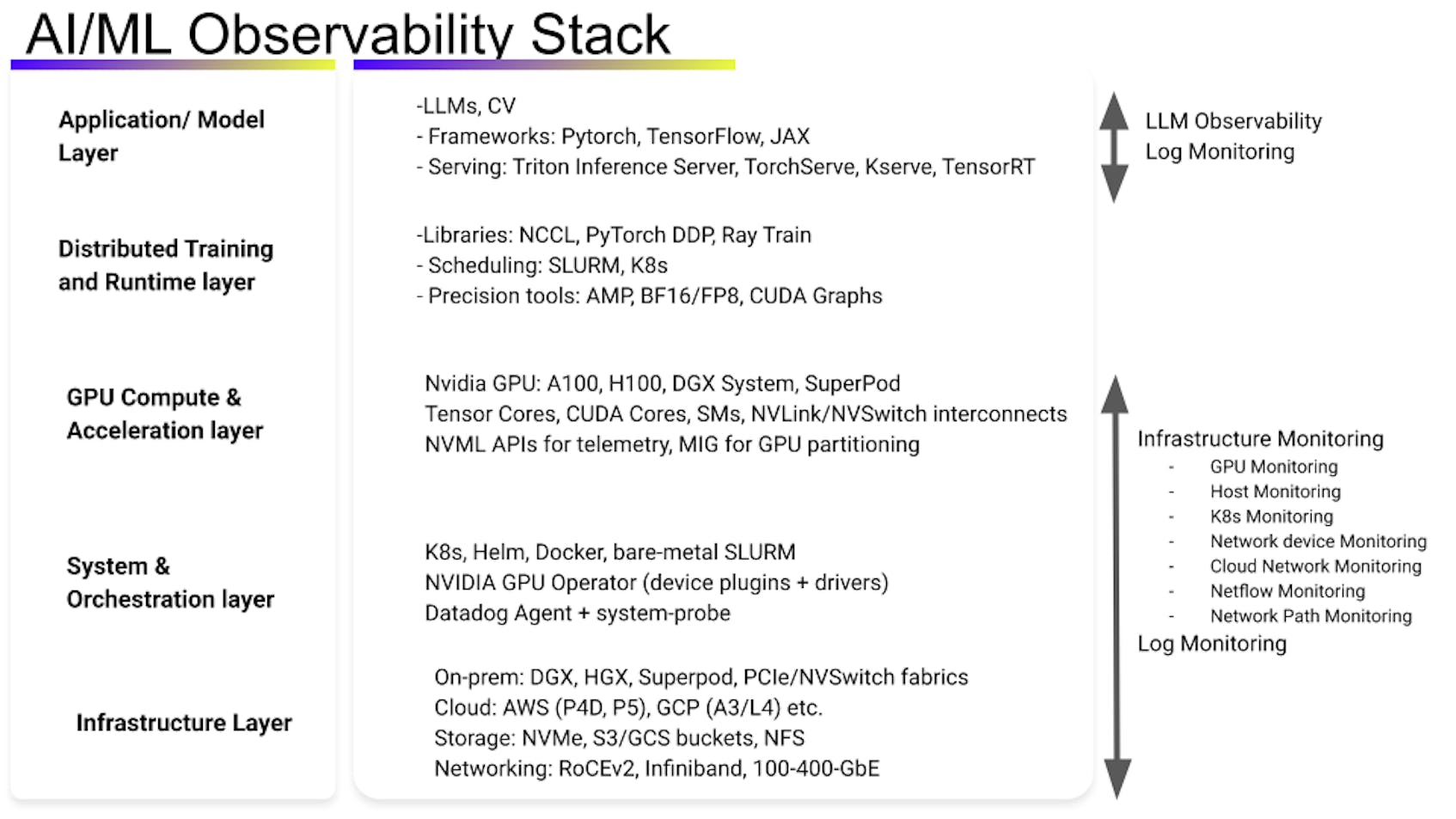GPU Monitoring Reference Architecture | Datadog