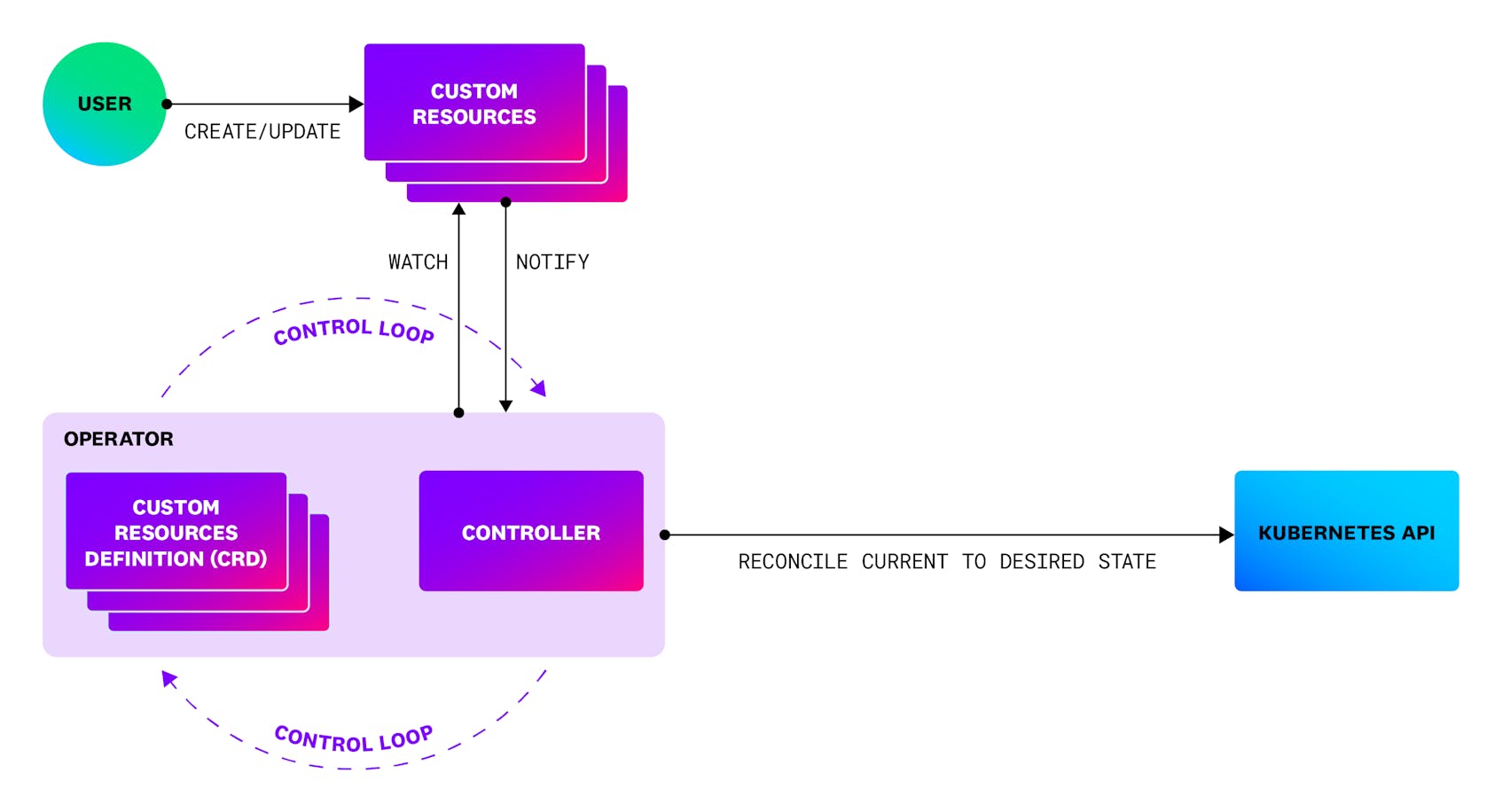 Instrument your app using the Datadog Operator and Admission Controller ... Instrument your app using the Datadog Operator and Admission Controller ...