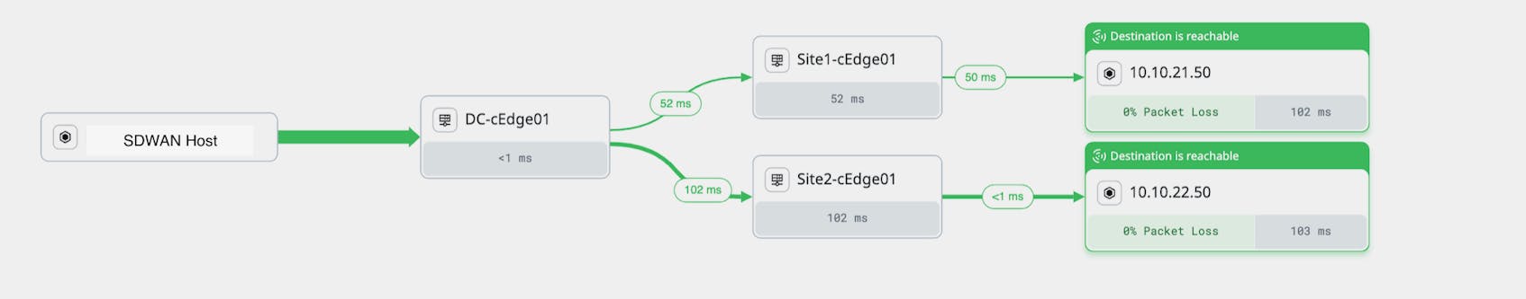 Network Observability: SD-WAN Reference Architecture | Datadog