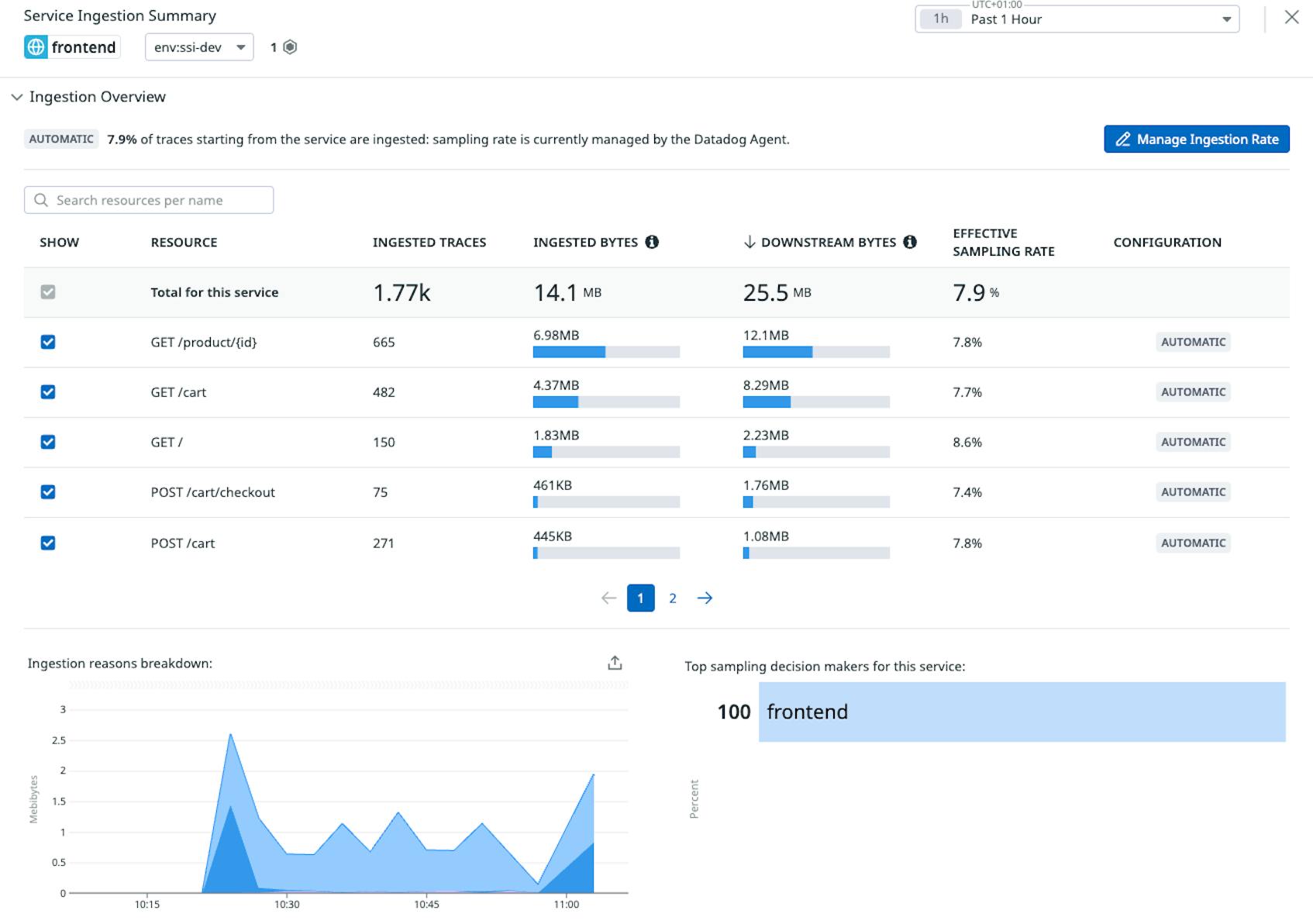 Optimizing Distributed Tracing: Best practices for remaining within budget and capturing ...