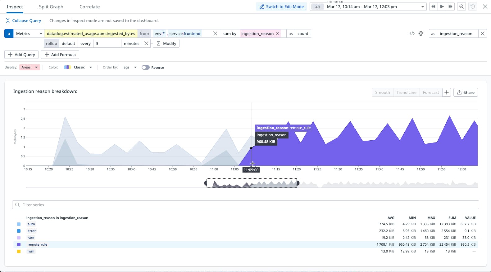 Optimizing Distributed Tracing Best Practices For Remaining Within