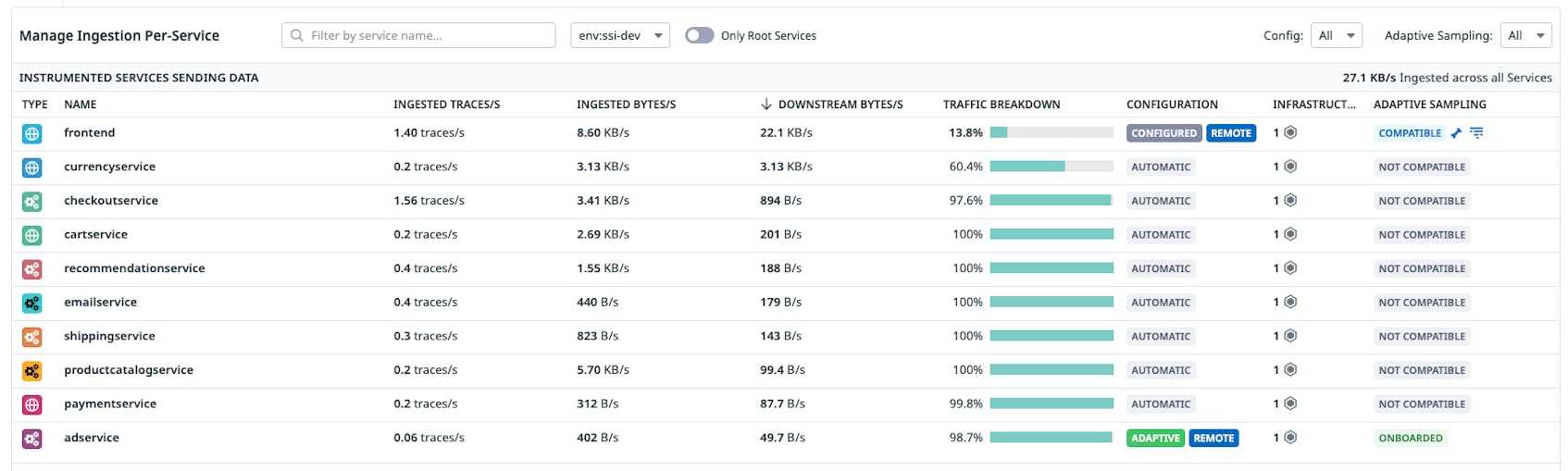 Optimizing Distributed Tracing Best Practices For Remaining Within