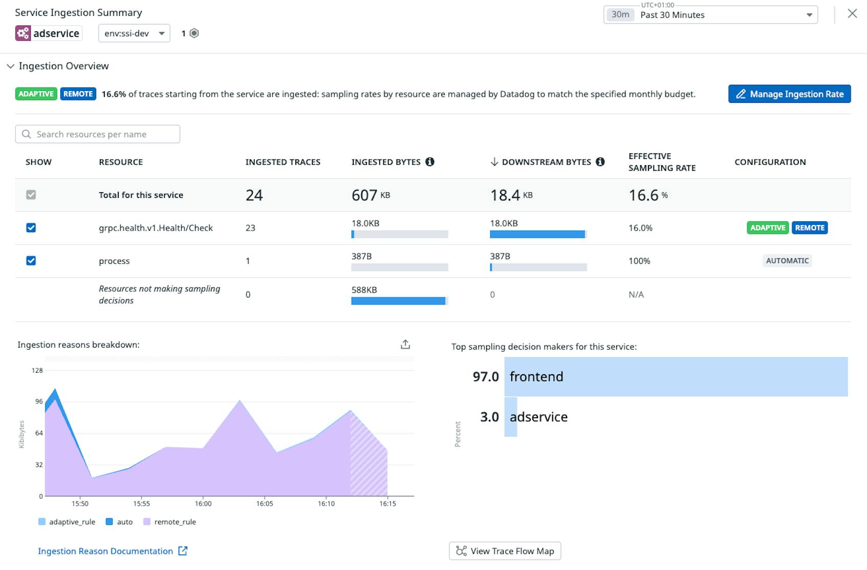 Optimizing Distributed Tracing Best Practices For Remaining Within