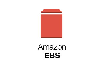 AWS Monitoring | Datadog