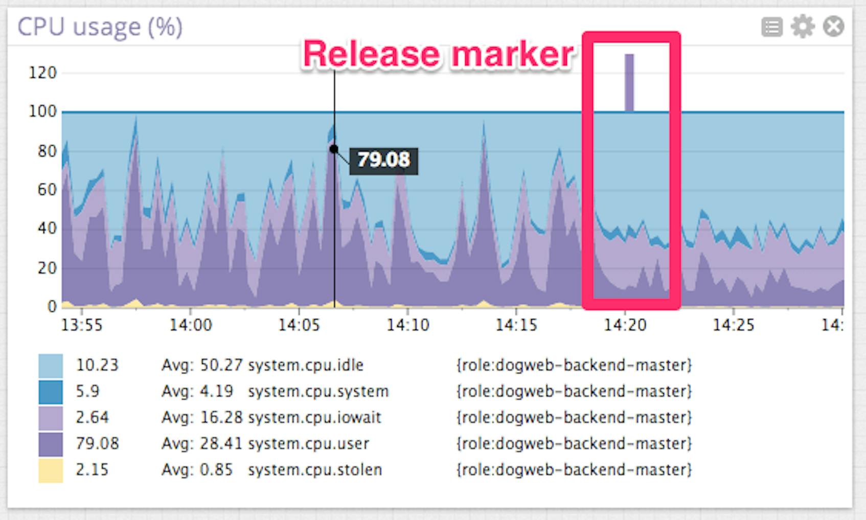 100x Faster Postgres Performance by Changing 1 Line | Datadog