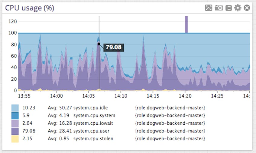 100x Faster Postgres Performance by Changing 1 Line | Datadog