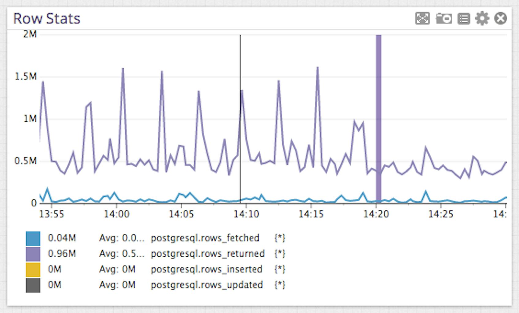 100x Faster Postgres Performance by Changing 1 Line | Datadog