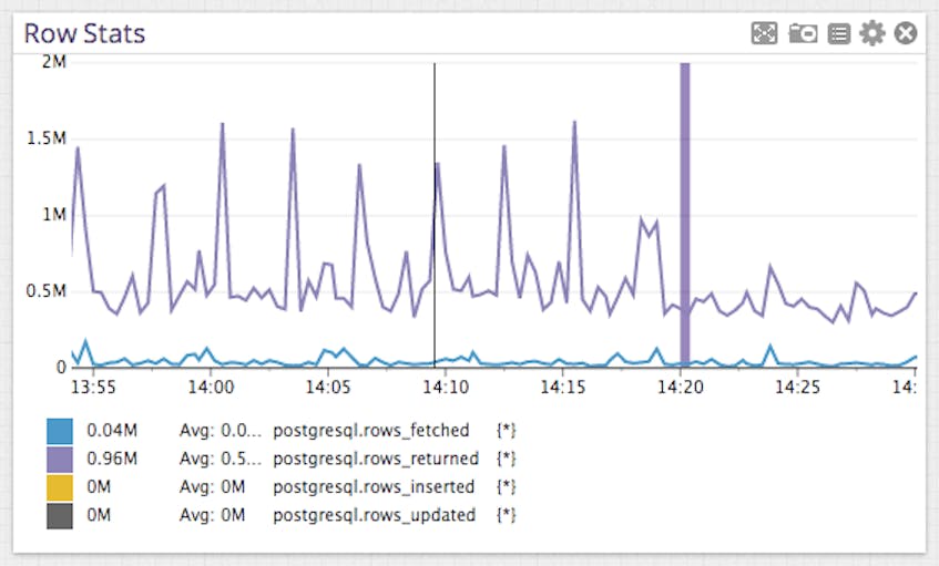 100x Faster Postgres Performance by Changing 1 Line | Datadog