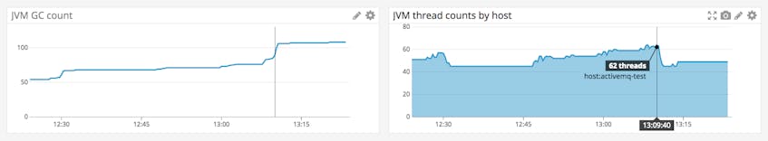 ActiveMQ Architecture and Key Metrics | Datadog