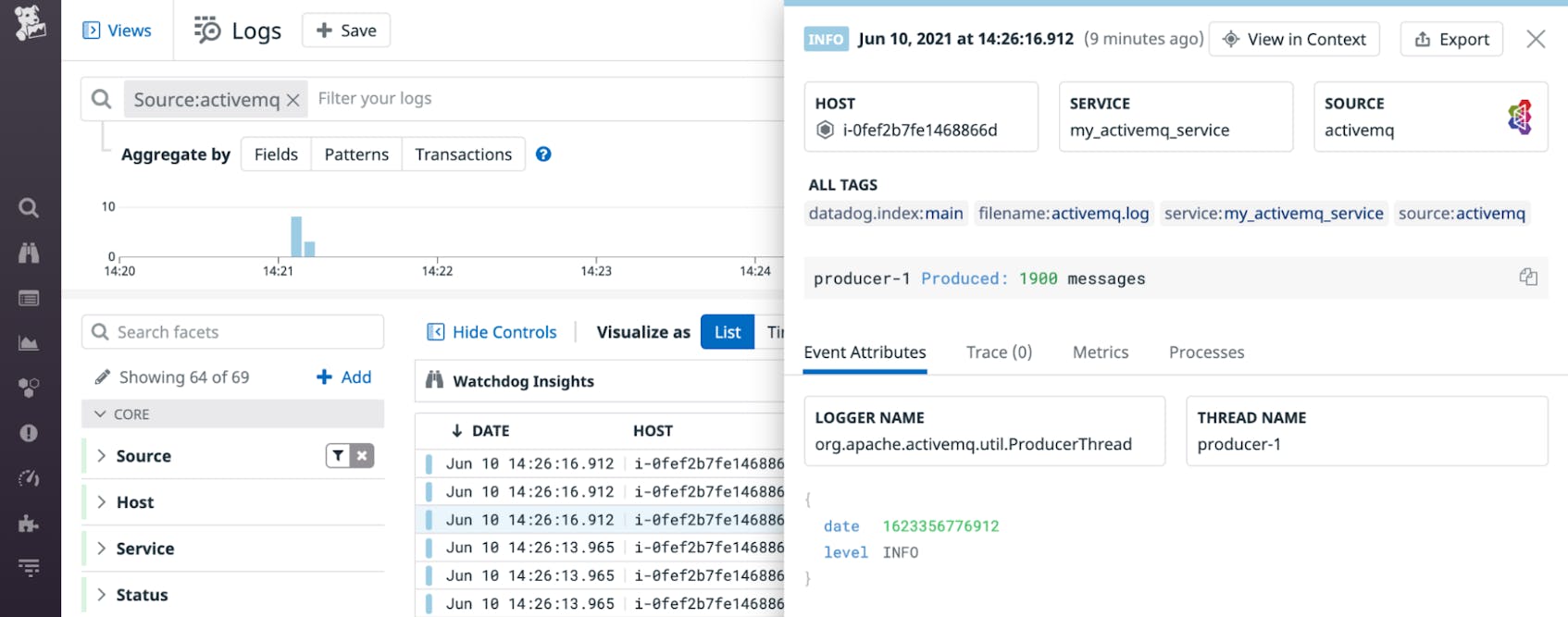 Monitor ActiveMQ Artemis and Classic With Datadog | Datadog