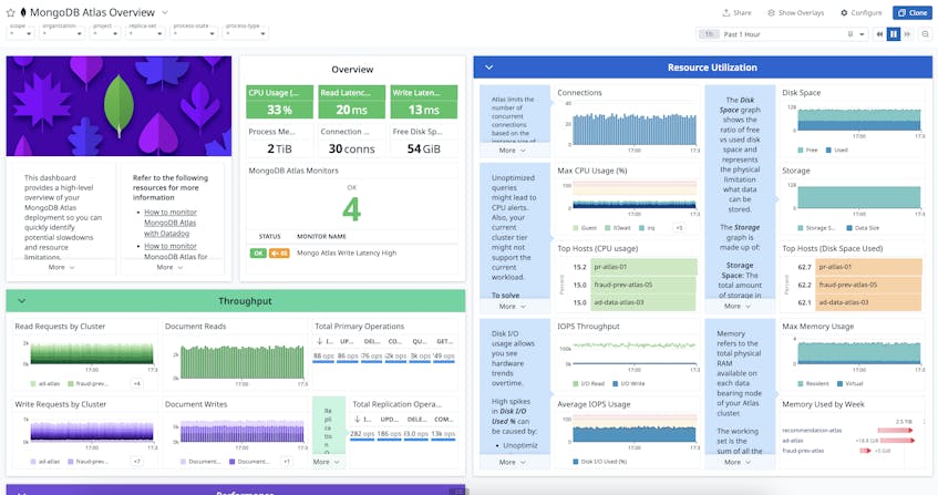 Integration Roundup: Monitoring Your AI Stack | Datadog