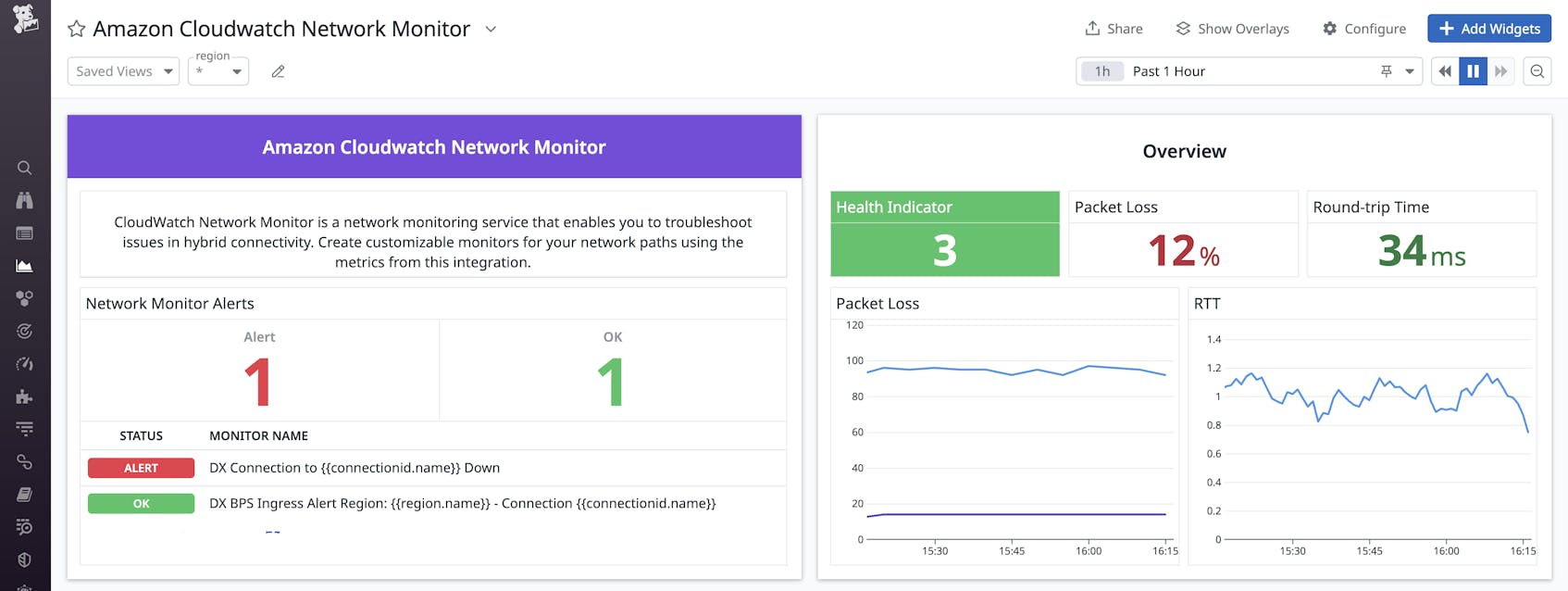 Track and Alert on Amazon CloudWatch Network Monitor Metrics With Datadog | Datadog