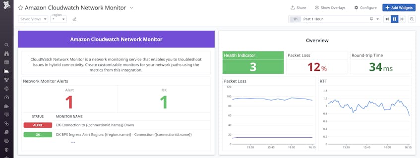 Track and Alert on Amazon CloudWatch Network Monitor Metrics With ...