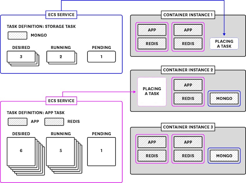 Key ECS Metrics To monitor | Datadog