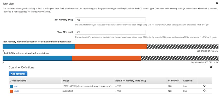 Key ECS Metrics To monitor | Datadog