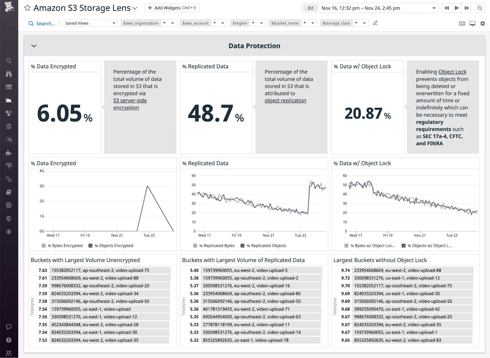 Monitor and Optimize S3 Storage With Amazon S3 Storage Lens Metrics ...