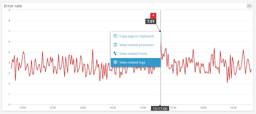 Analyzing Tomcat Logs and Metrics With Datadog | Datadog