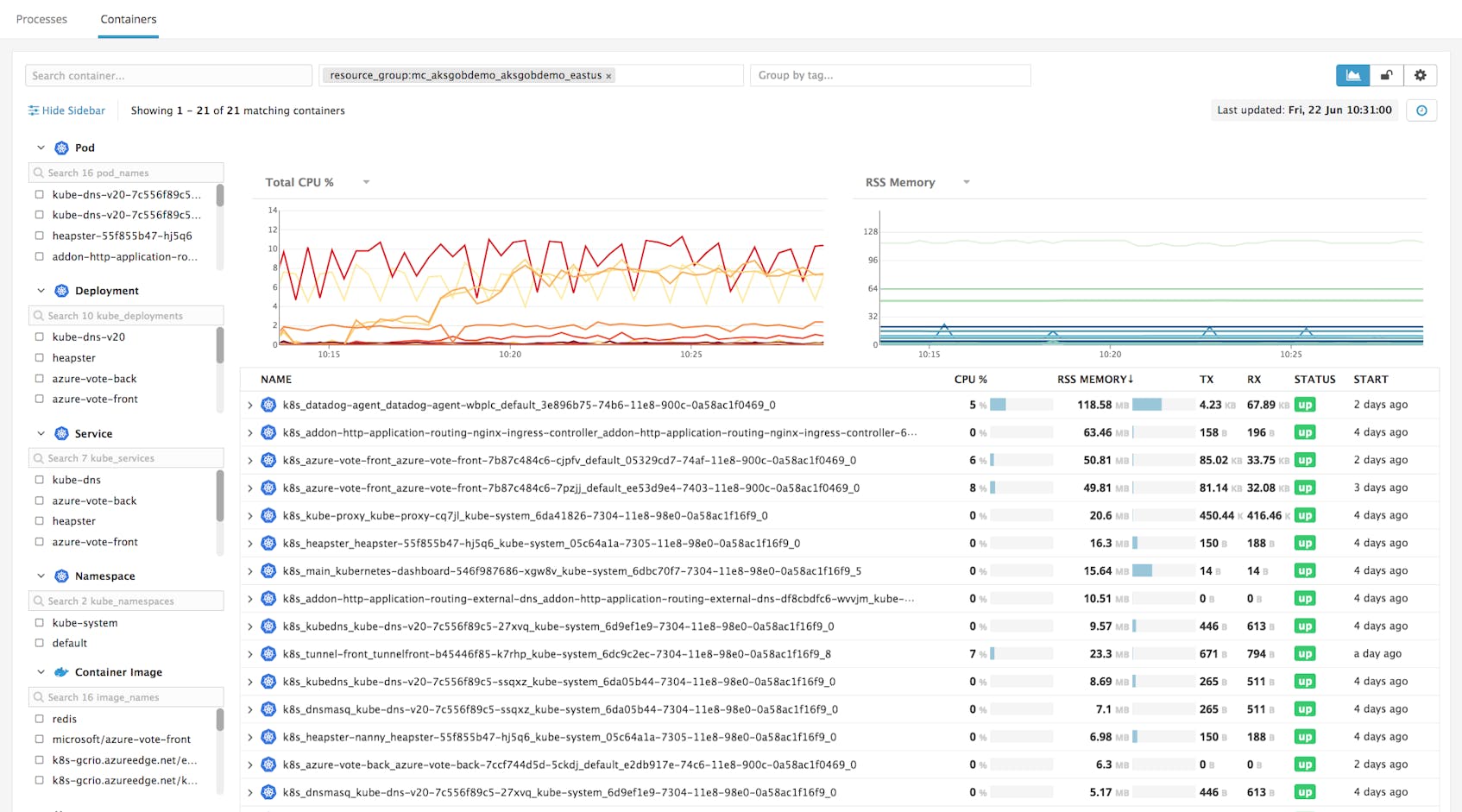 Monitor Azure Kubernetes Service With Datadog | Datadog