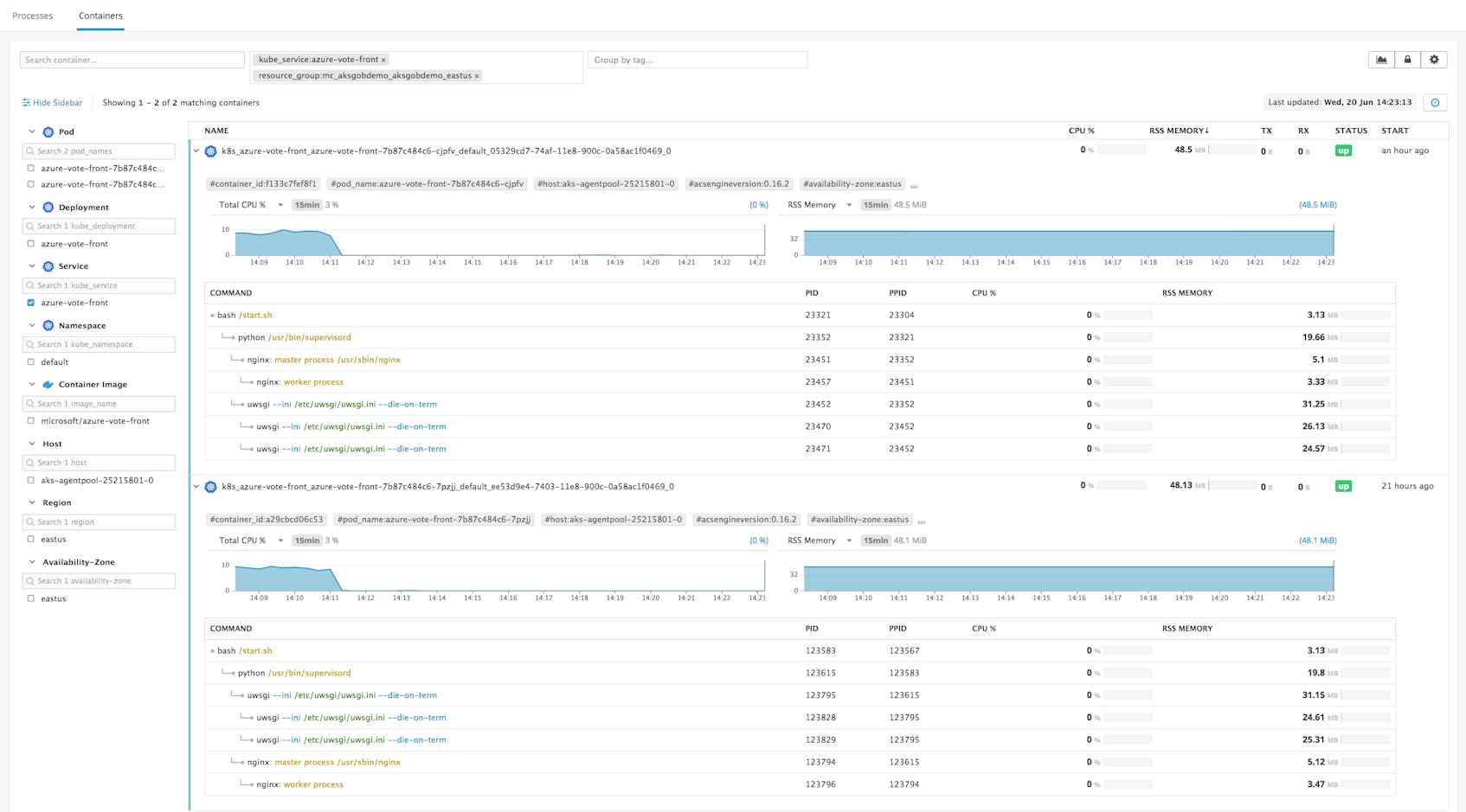 Monitor Azure Kubernetes Service With Datadog | Datadog