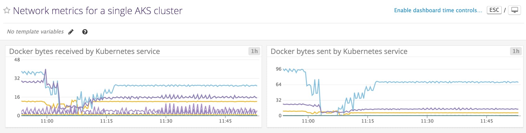 Monitor Azure Kubernetes Service With Datadog | Datadog