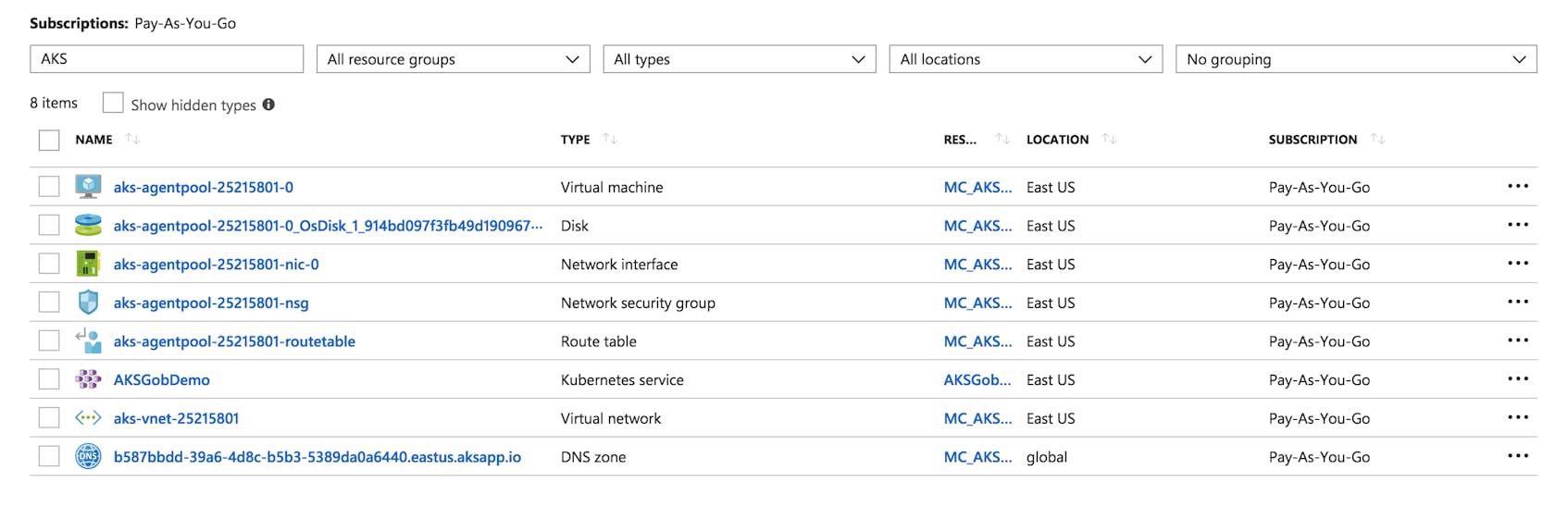 Monitor Azure Kubernetes Service With Datadog | Datadog
