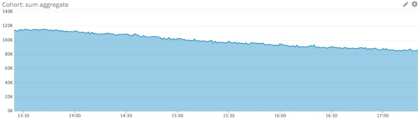 Metric Graphs 101: Graphing Anti-Patterns | Datadog