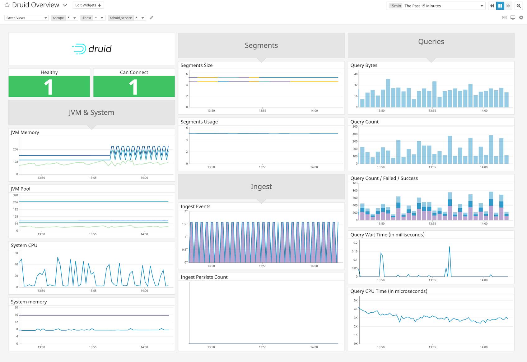Monitor Druid With Datadog | Datadog