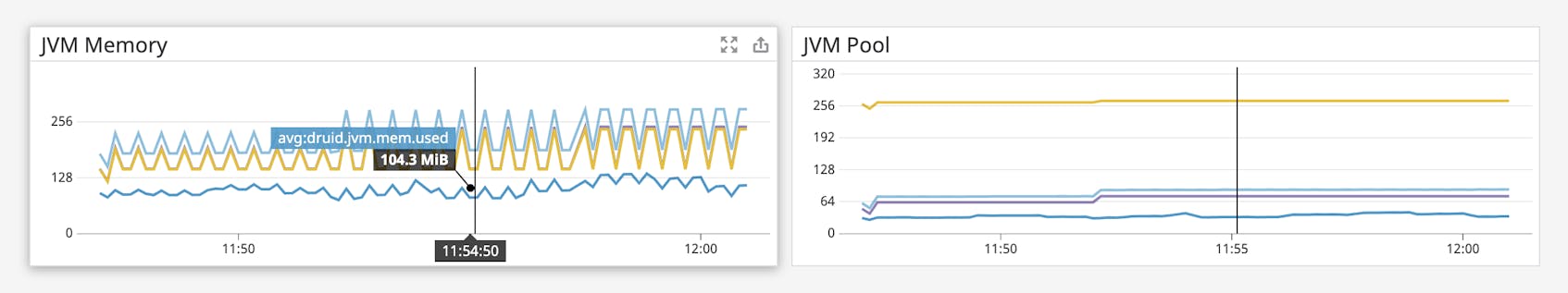 Monitor Druid With Datadog | Datadog