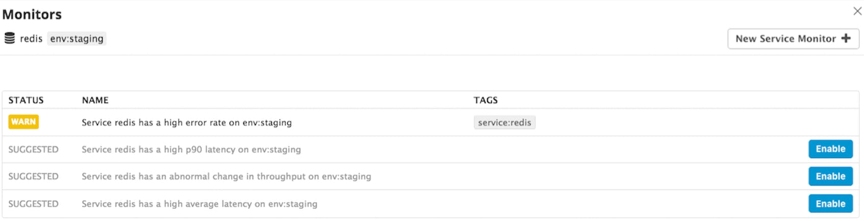 Introducing Service-Level Alerts in Datadog APM | Datadog