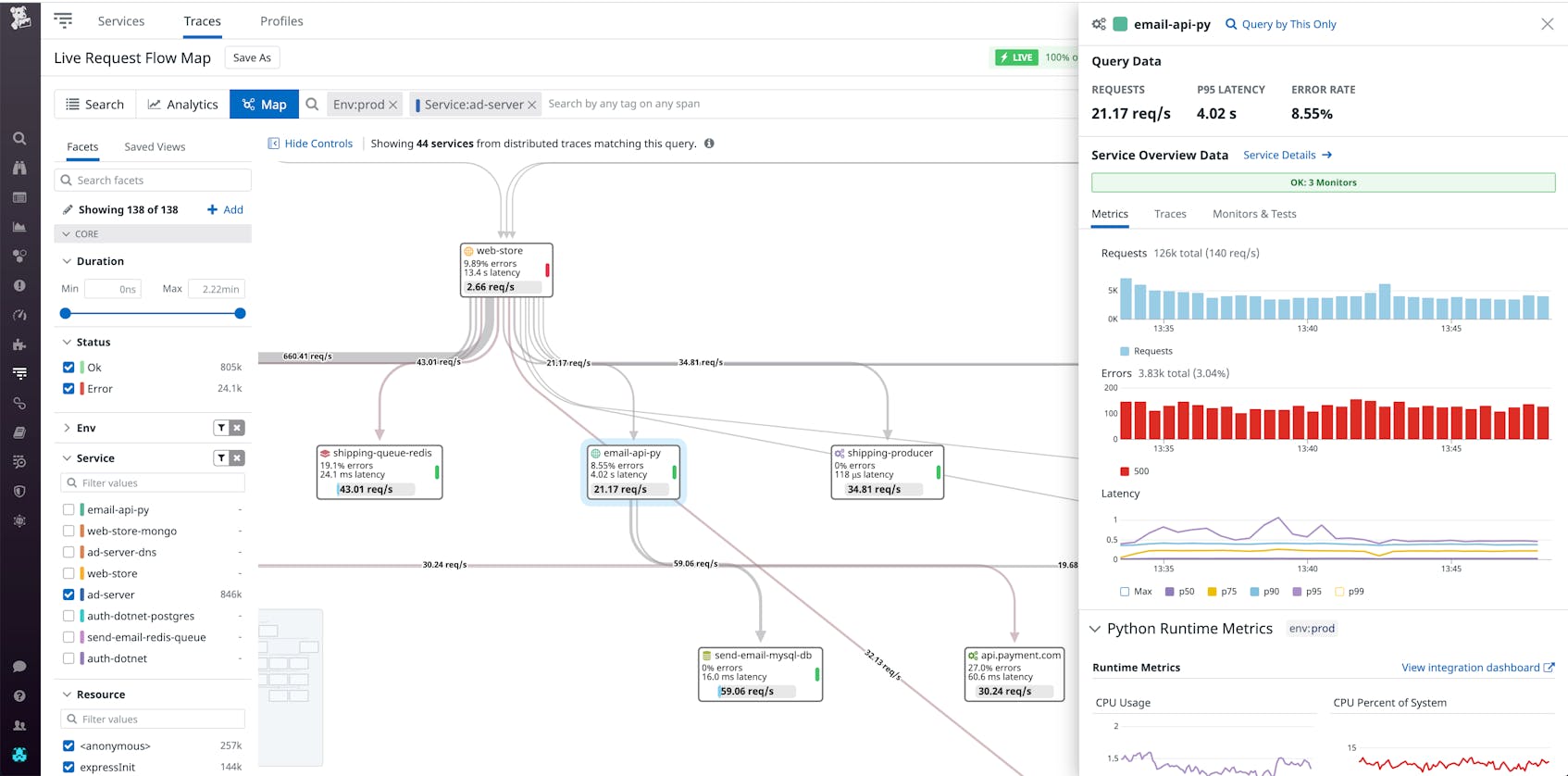 Visualize Live Dependencies With the Request Flow Map | Datadog