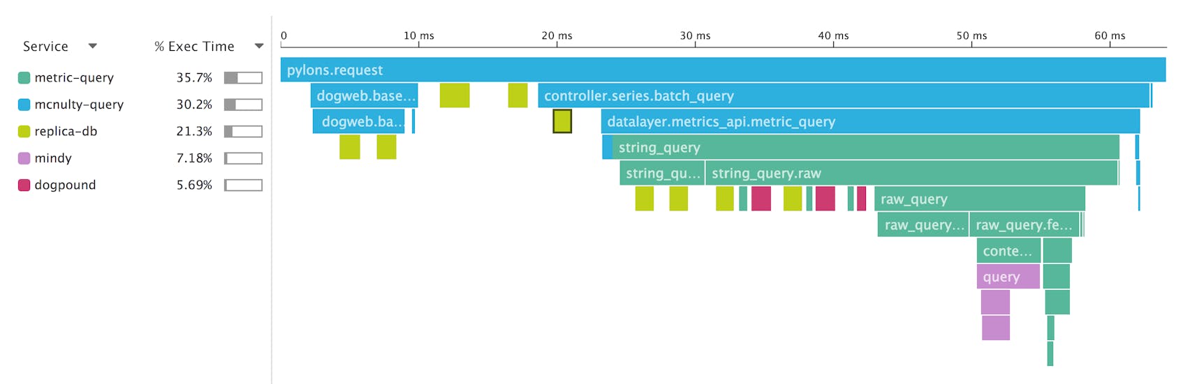 Datadog APM Gains 3 Superpowers: App Analytics, Service Map & Watchdog ...