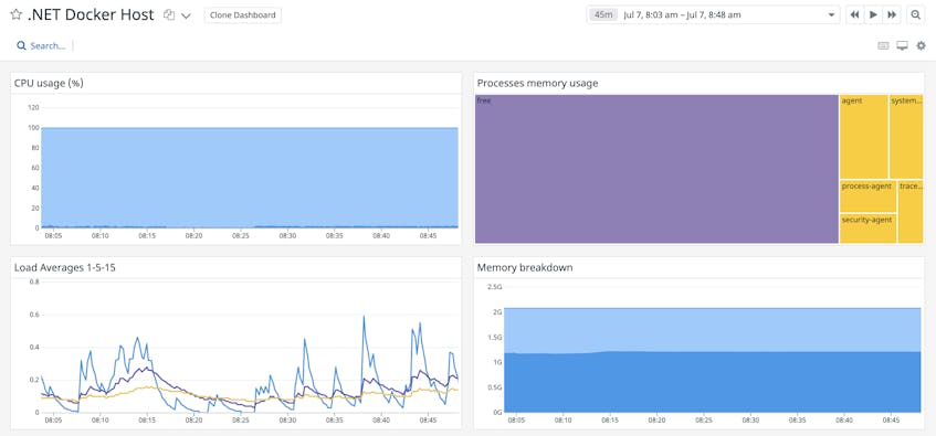 Monitor Containerized ASP.NET Core Applications With Datadog APM | Datadog