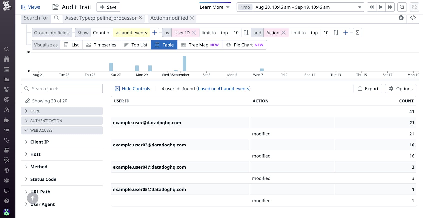 Monitor Critical Datadog Assets and Configurations With Audit Trail ...