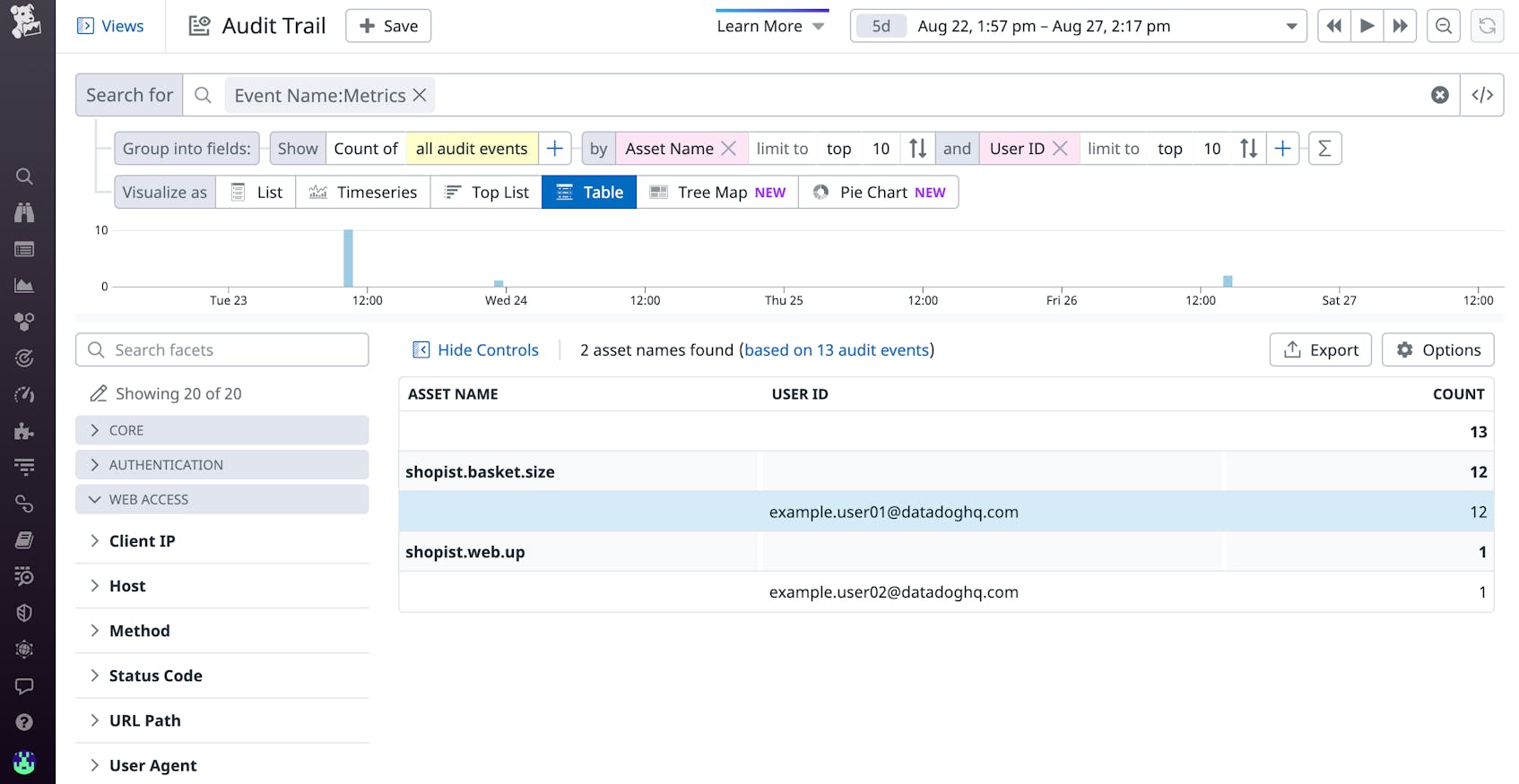Monitor Critical Datadog Assets and Configurations With Audit Trail | Datadog