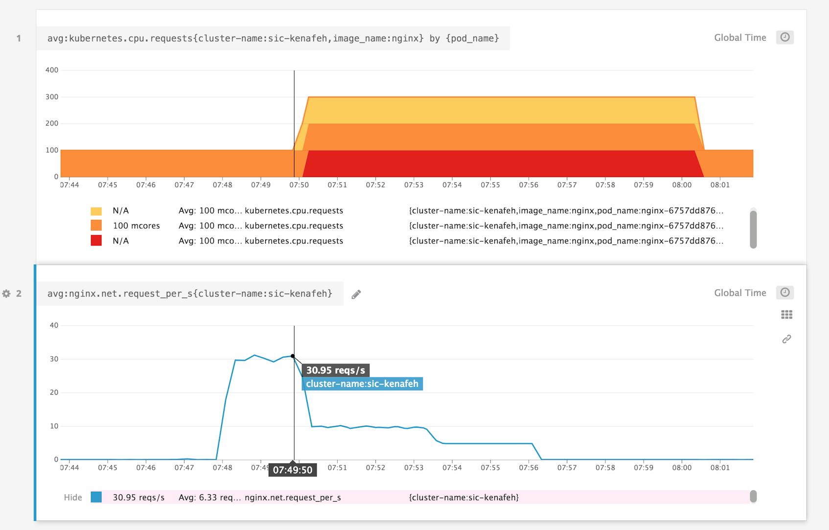 Autoscale Kubernetes Workloads With Any Datadog Metric or Custom Query ...