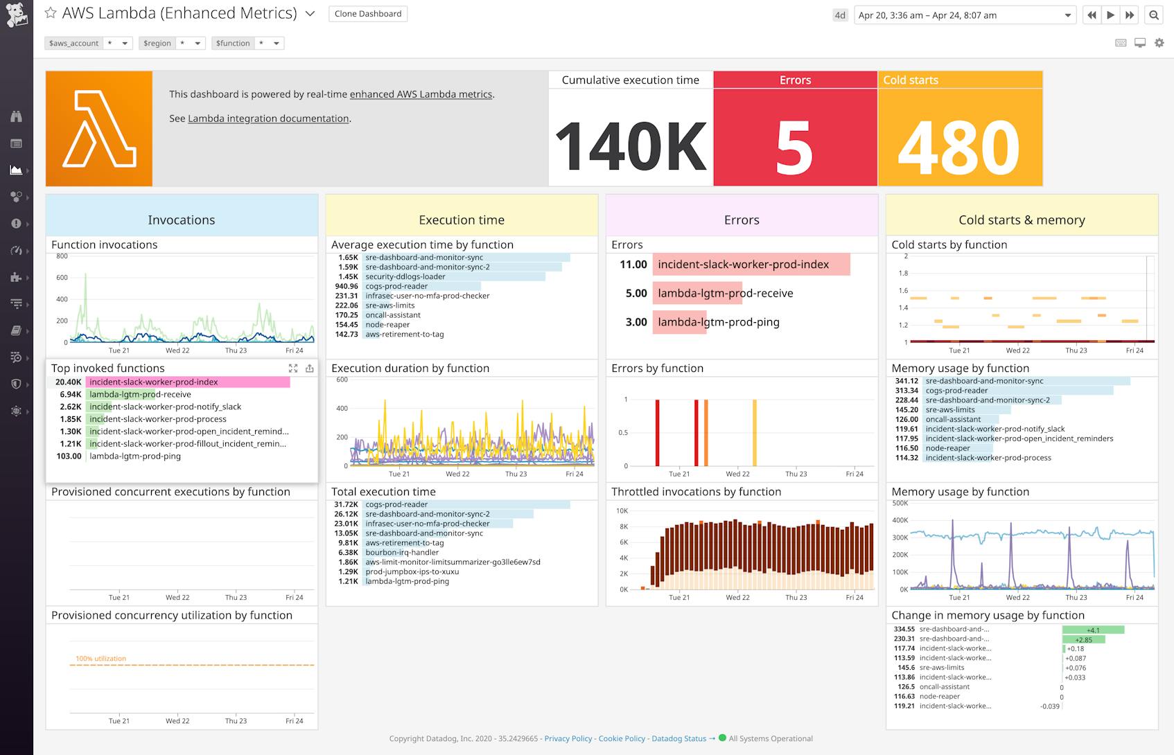 Introducing Our AWS 1-Click Integration | Datadog