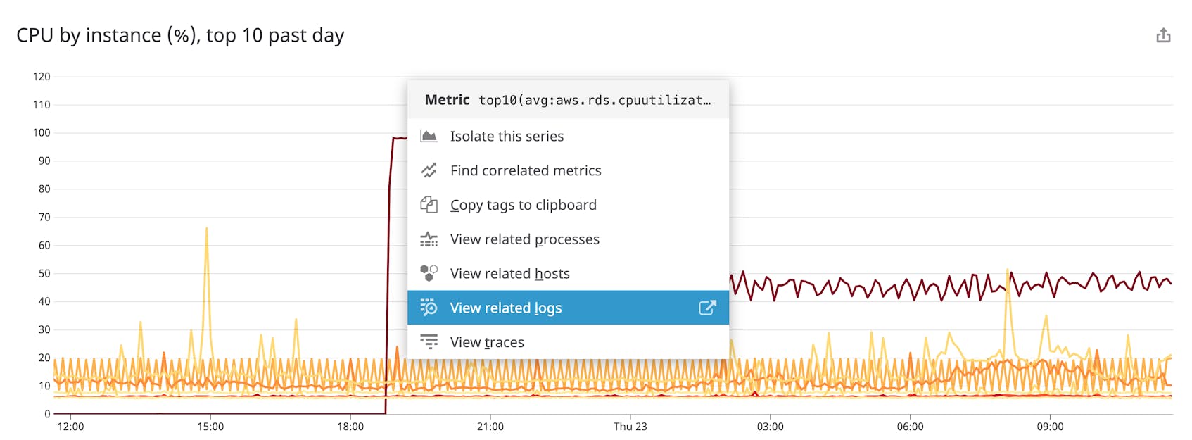 Introducing Our AWS 1-Click Integration | Datadog
