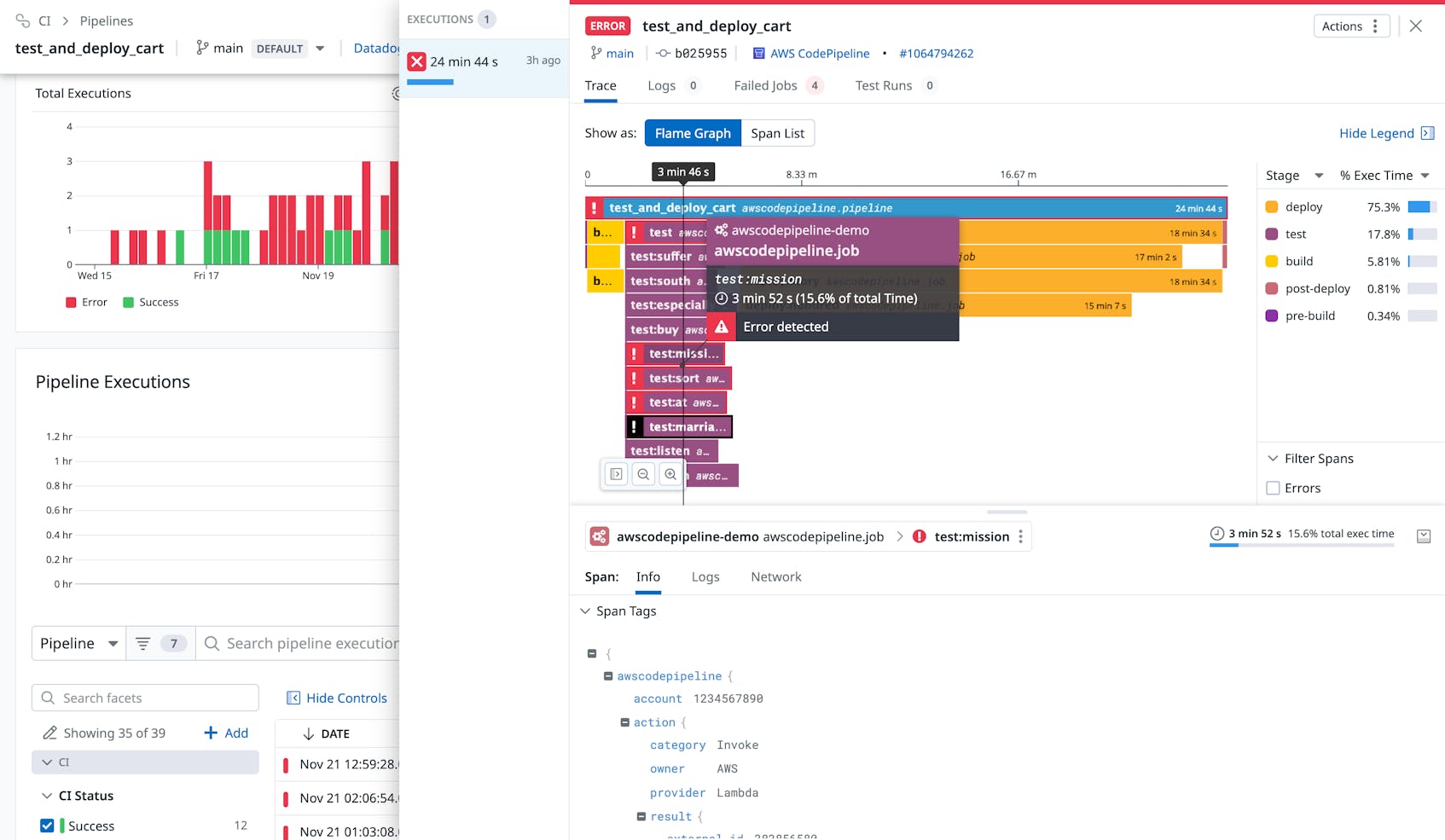 Monitor and Improve Your CI/CD on AWS CodePipeline With Datadog CI Visibility | Datadog