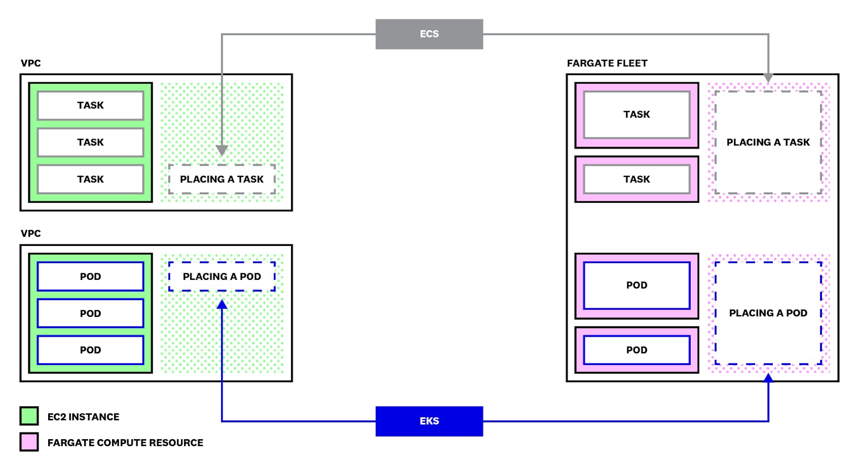 Key Metrics for Monitoring AWS Fargate | Datadog