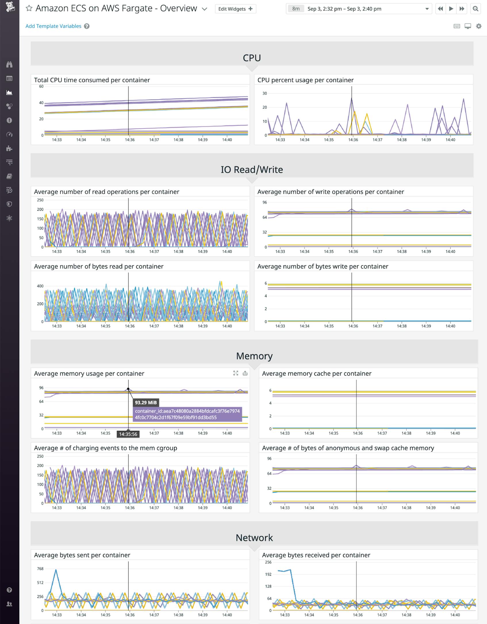 AWS Fargate Monitoring With Datadog | Datadog