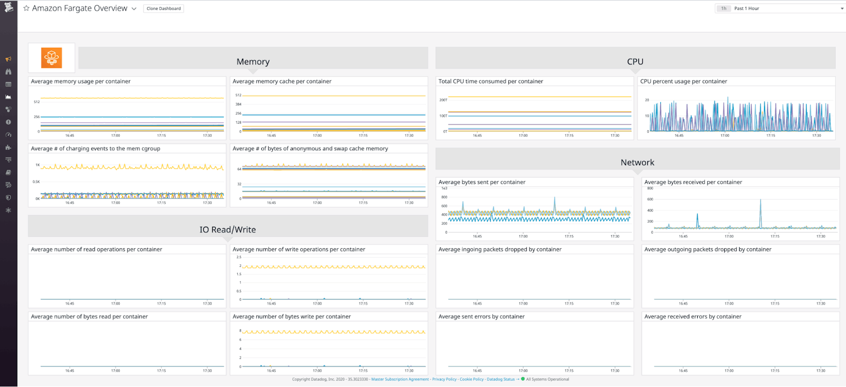 AWS Fargate Monitoring With Datadog | Datadog