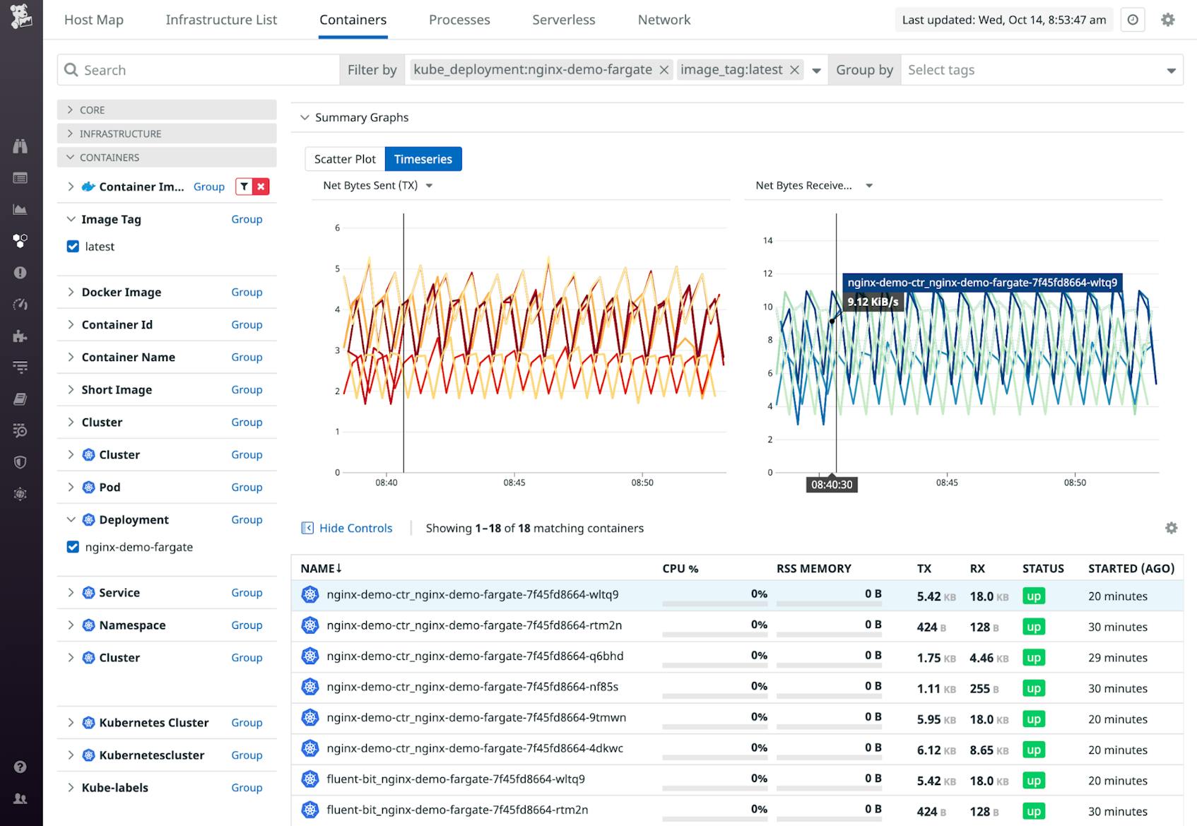 AWS Fargate Monitoring With Datadog | Datadog