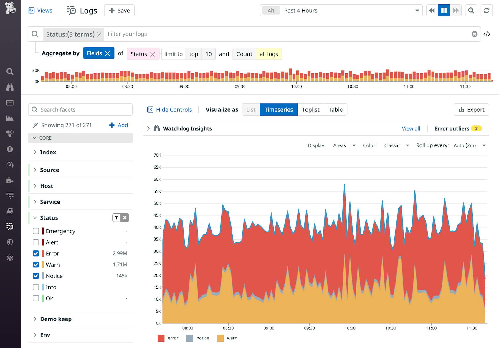 AWS Fargate Monitoring With Datadog | Datadog