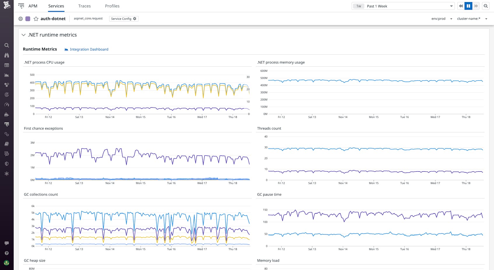 Announcing Support for Windows Containers on AWS Fargate | Datadog