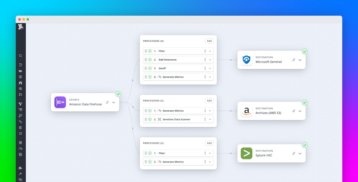 Manage costs for your AWS logs using Datadog Observability Pipelines | Datadog